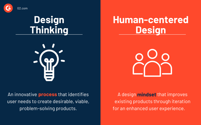 How Design Thinking Leads to Better Problem Solving